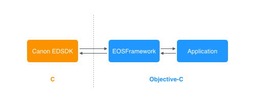 Software Architecture